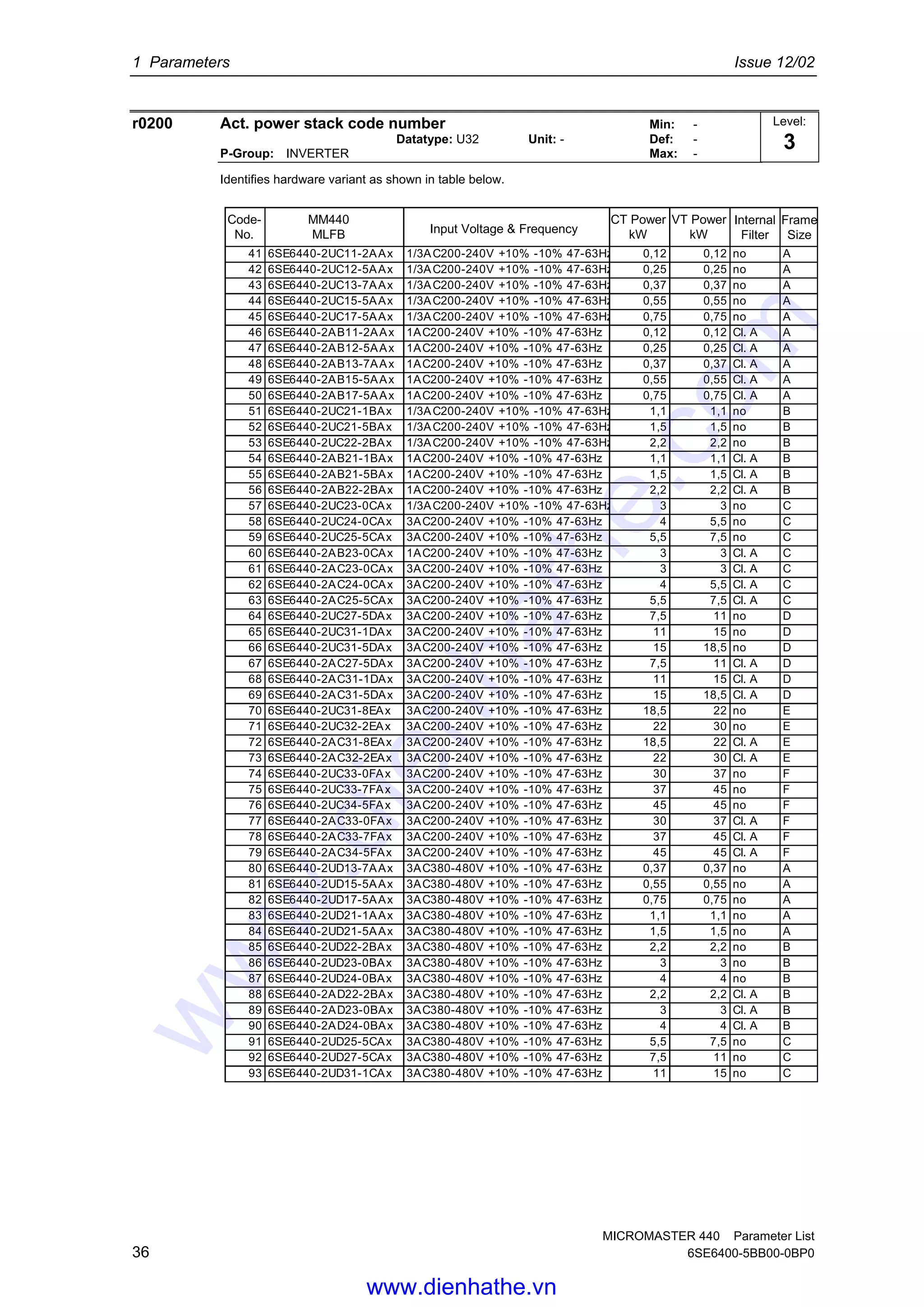 Siemens micro master 440 pli en-1203 | PDF