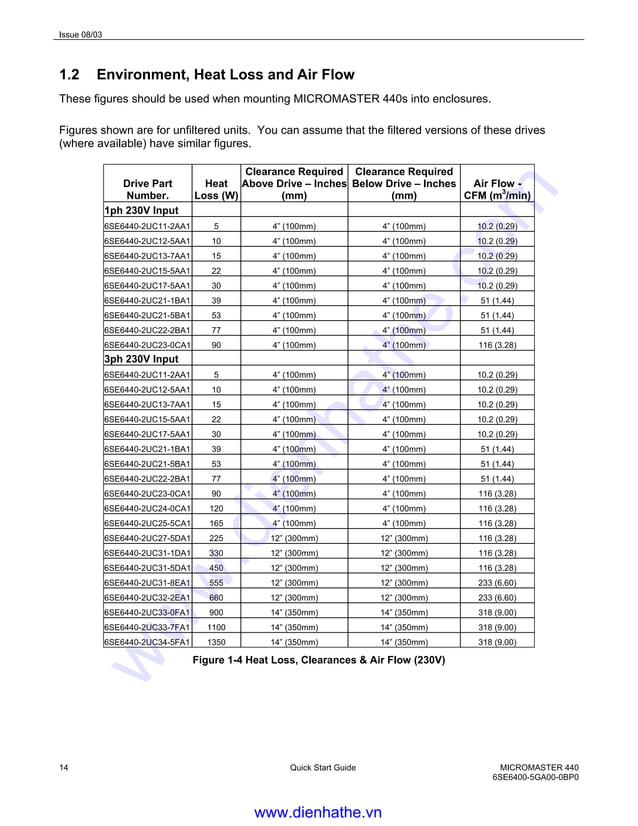 Siemens micro master 440 quick-start-guide | PDF