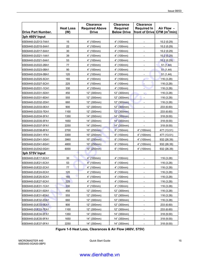 Siemens micro master 440 quick-start-guide | PDF