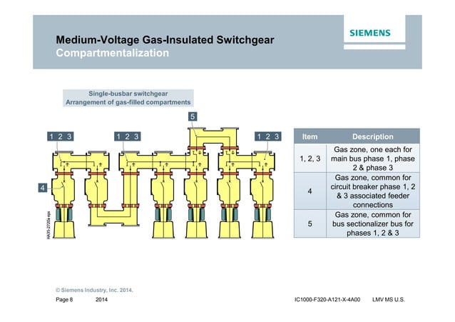 Siemens MV GIS Switchgear | PDF | Auto Type | Automotive