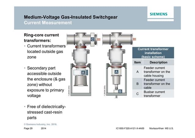 Siemens MV GIS Switchgear