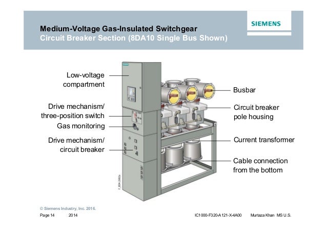 Siemens MV GIS Switchgear