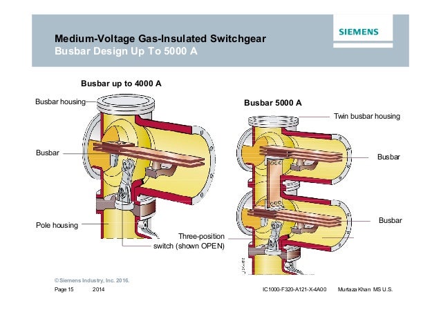 Siemens MV GIS Switchgear