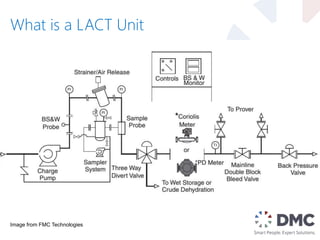 Siemens oil and gas 2016 LACT unit | PPT