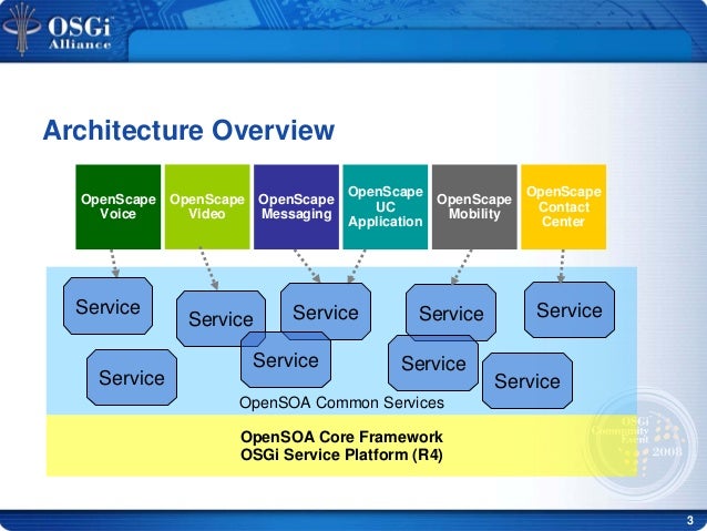 Unified Communication Architecture