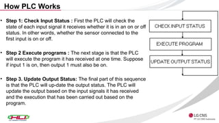 Documentation and manual SIEMENS PLC.pptx