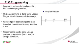 SIEMENS PLC Product overview document.pptx