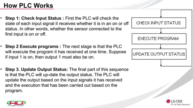 SIEMENS PLC Product overview document.pptx