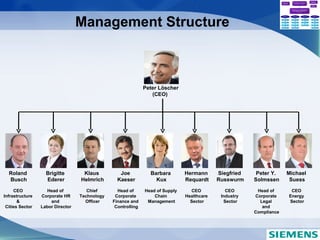 Siemens PPT (97 2003) | PPT