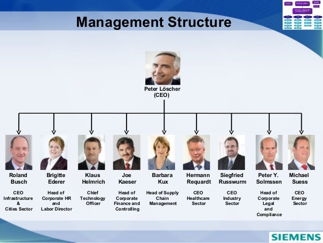 Siemens PPT (97 2003)