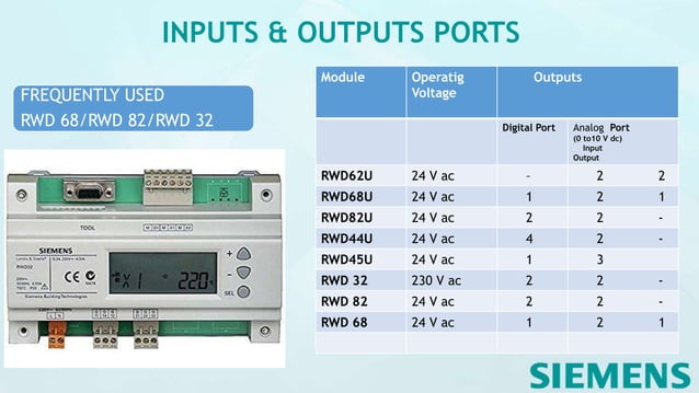 SIEMENS RWD CONTROLLER SERIES | PPTX