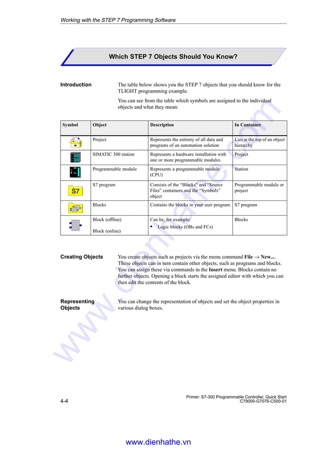 Siemens s7 300-400-fibel-e | PDF
