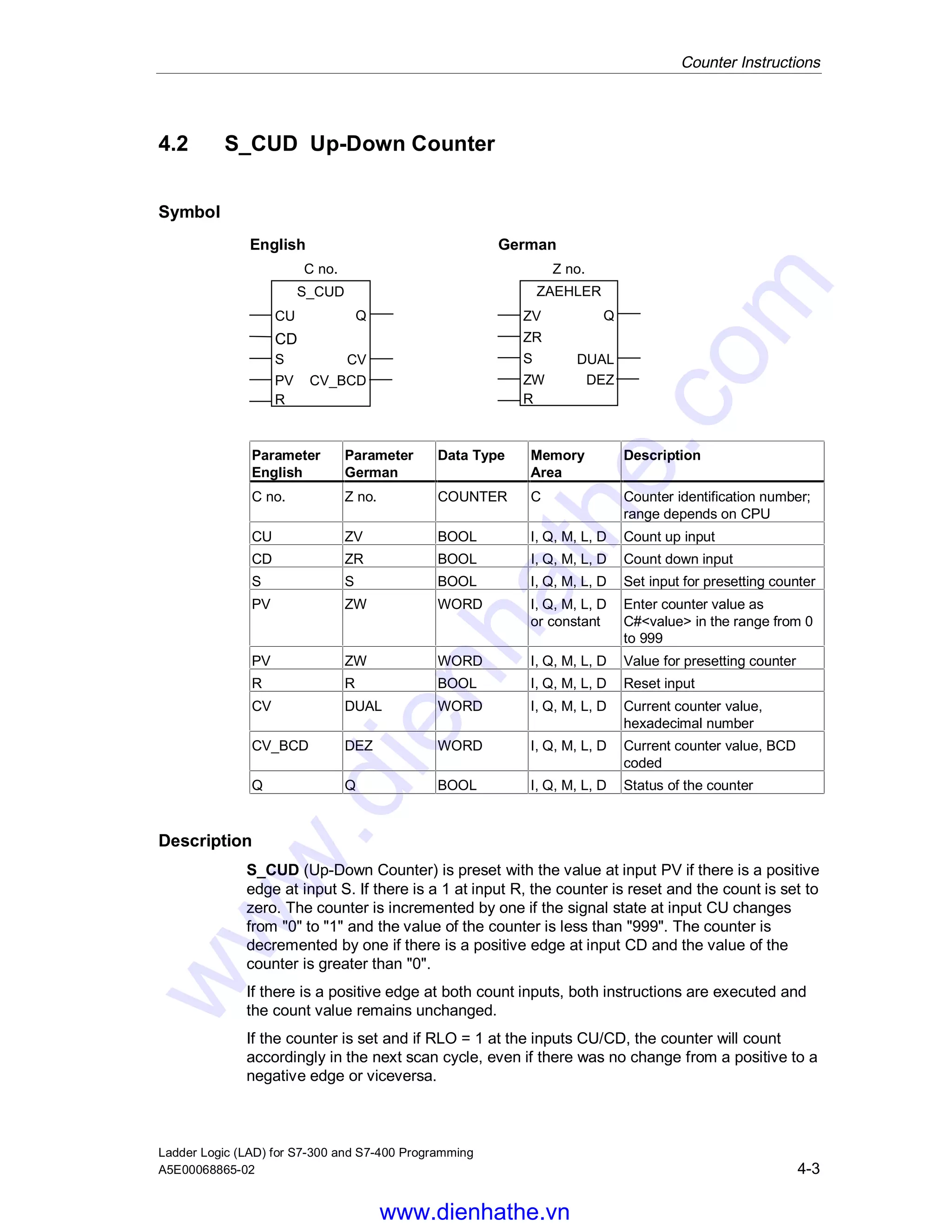 Siemens s7 300-400-ladder logic (lad) for s7-300 and s7-400 programming ...