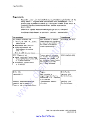 Siemens s7 300-400-ladder logic (lad) for s7-300 and s7-400 programming ...