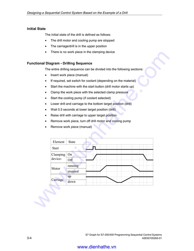 Siemens s7 300-400-s7 graph for s7-300 400 programming sequential ...