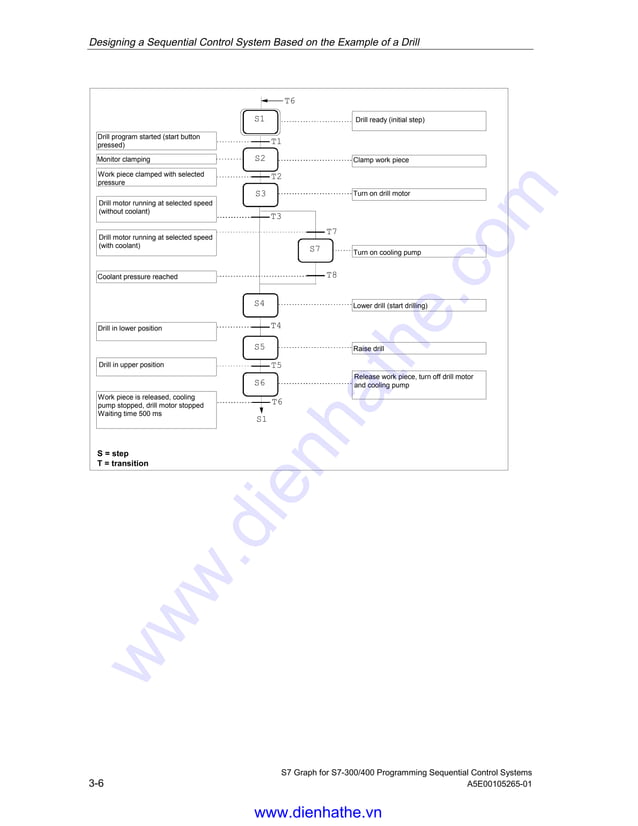 Siemens s7 300-400-s7 graph for s7-300 400 programming sequential ...