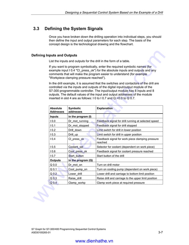 Siemens s7 300-400-s7 graph for s7-300 400 programming sequential ...