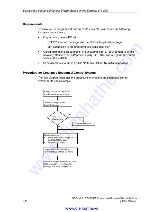 Siemens s7 300-400-s7 graph for s7-300 400 programming sequential con…