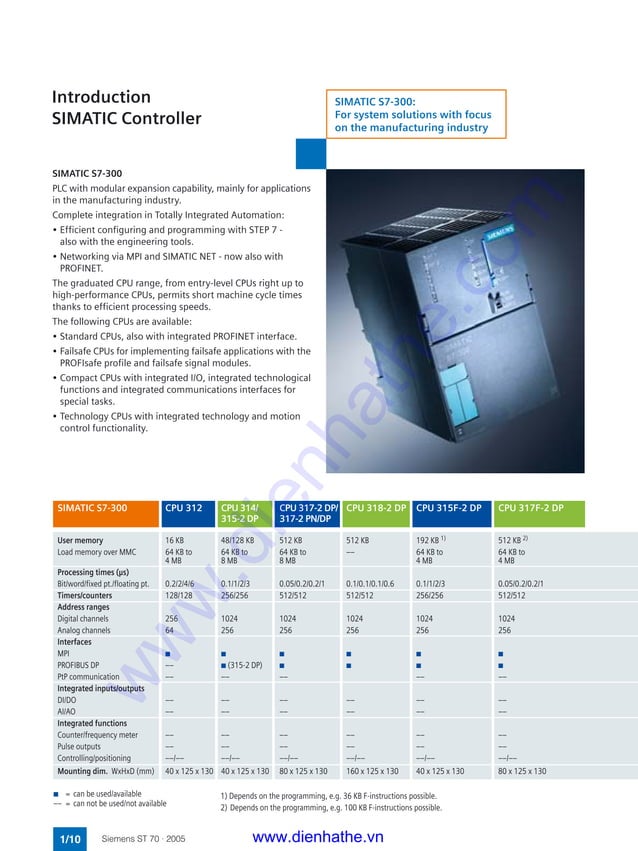 Siemens simatic simatic | PDF