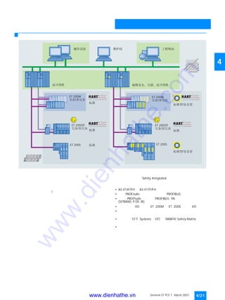 Siemens simatic simatic pcs 7 | PDF