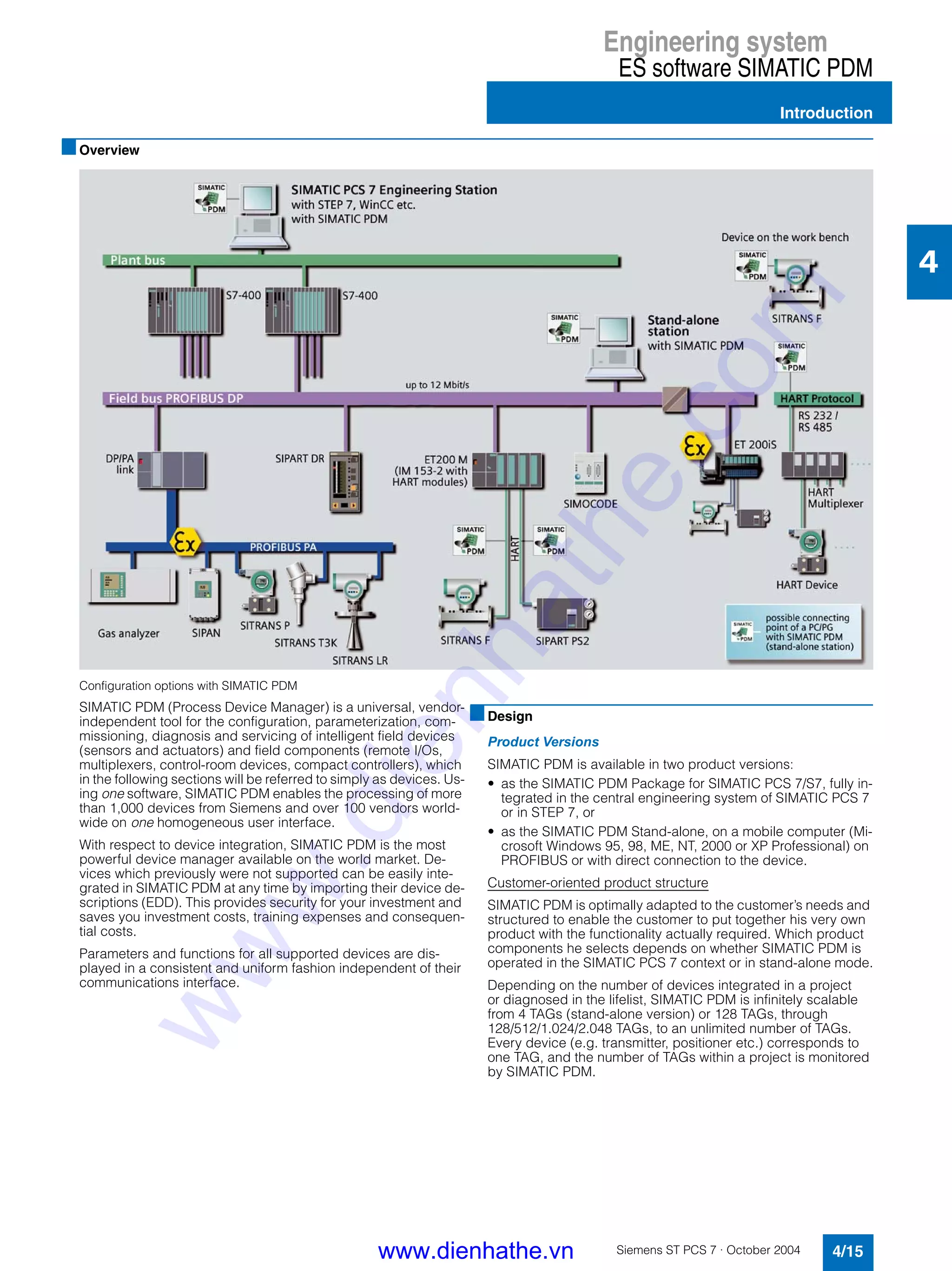 Siemens simatic simatic pcs 7 5 | PDF