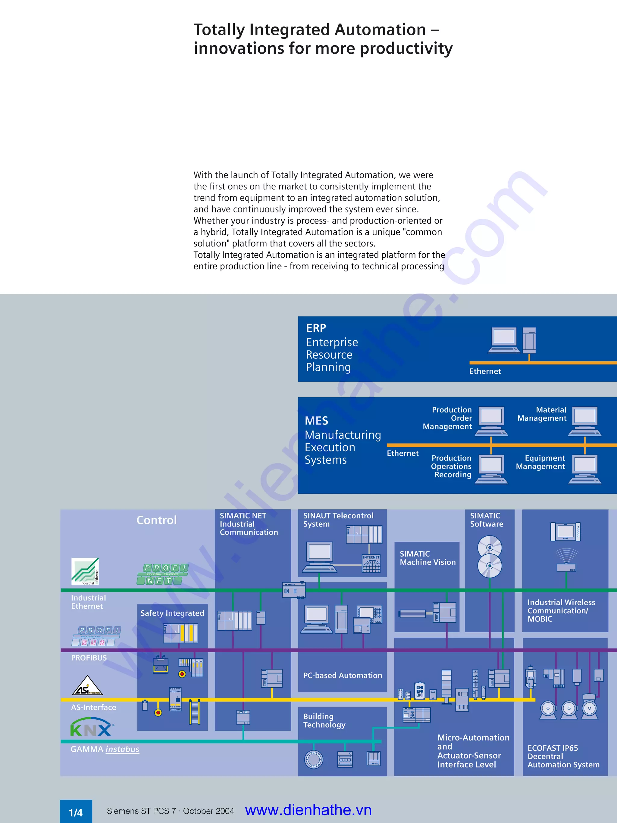 Siemens simatic simatic pcs 7 5 | PDF