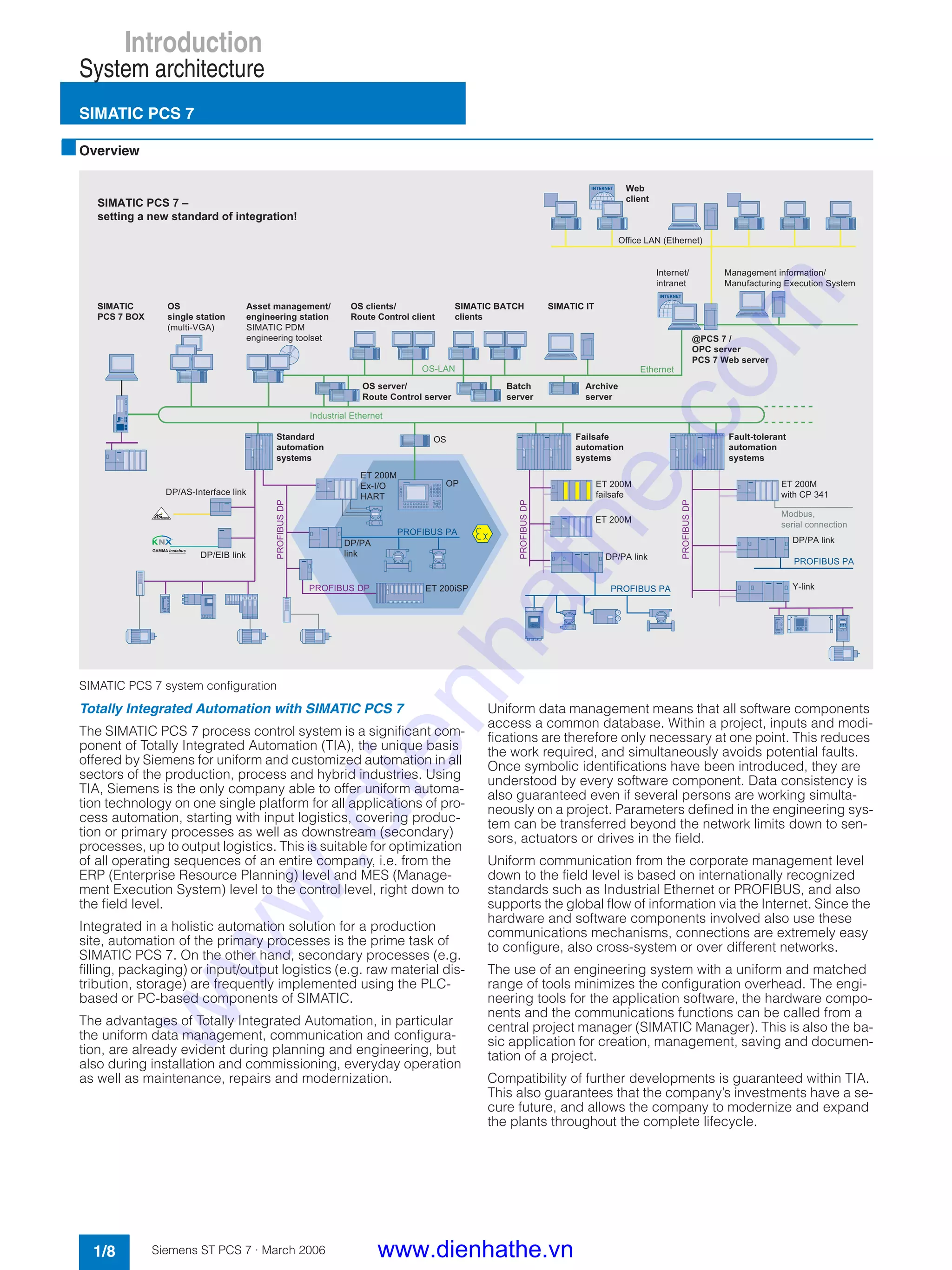 Siemens simatic simatic pcs 7 2 | PDF