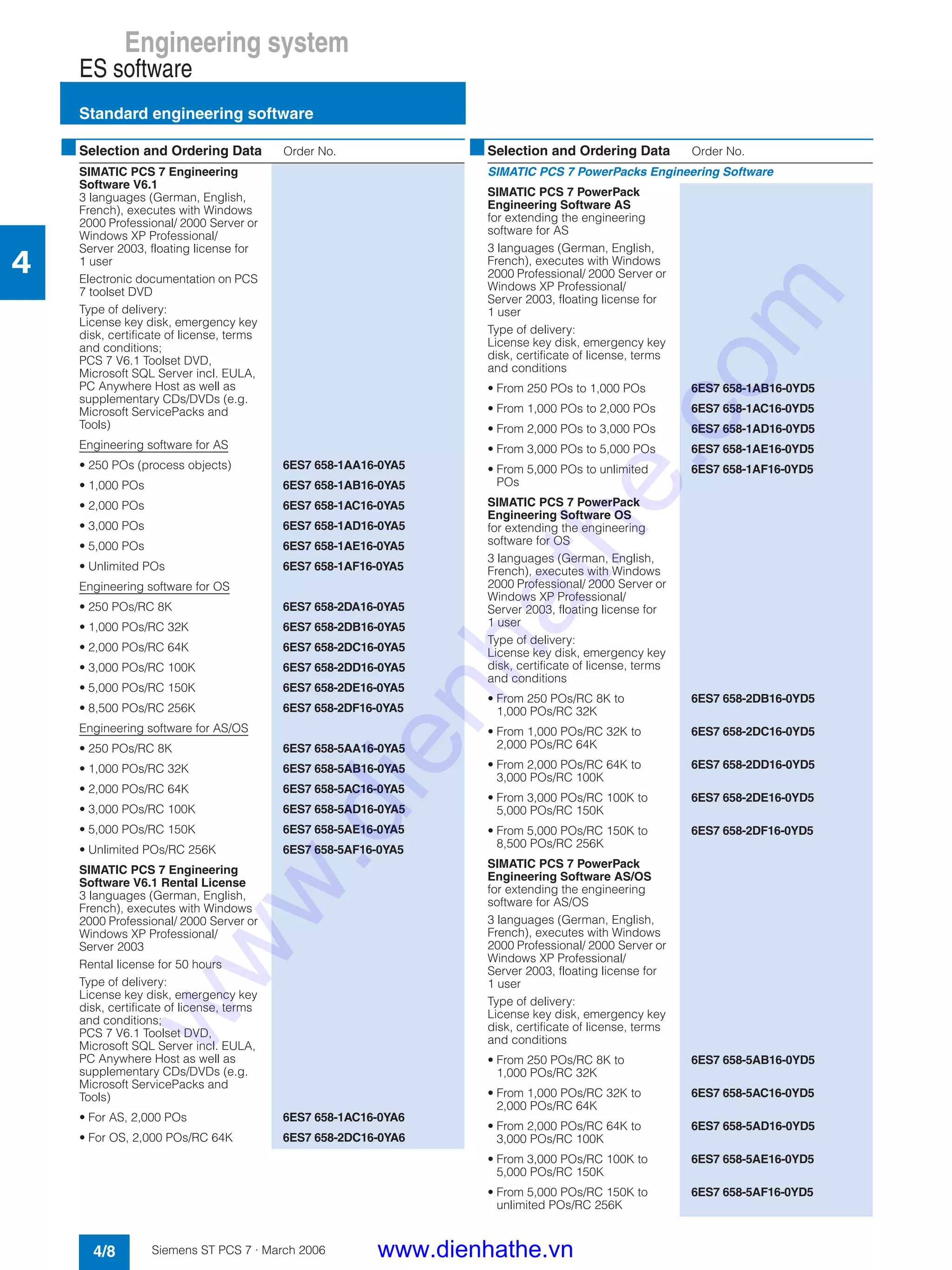 Siemens simatic simatic pcs 7 standardcatalog st pcs 7 v6.1 | PDF