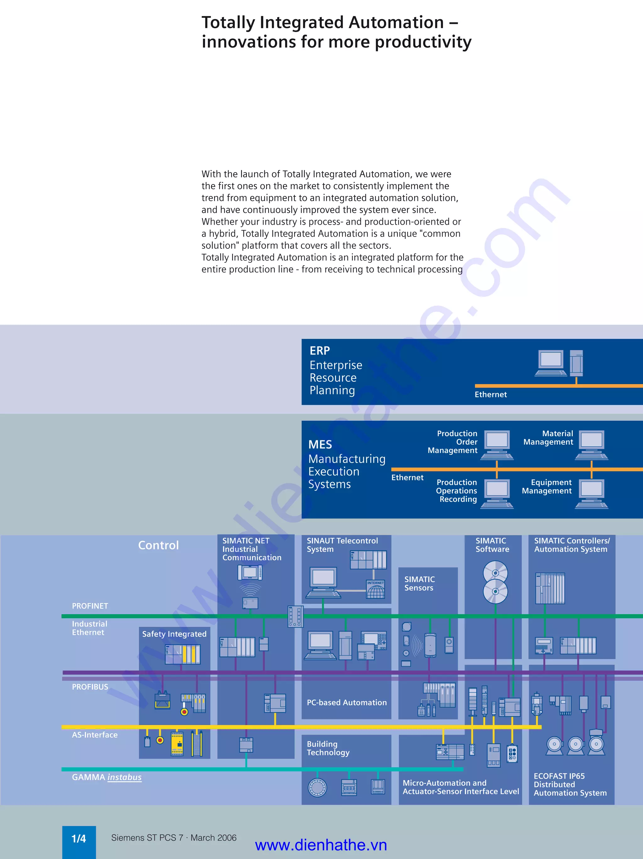 Siemens simatic simatic pcs 7 standardcatalog st pcs 7 v6.1 | PDF