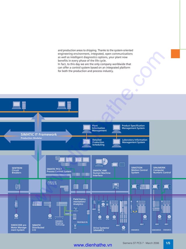 Siemens simatic simatic pcs 7 standardcatalog st pcs 7 v6.1 | PDF