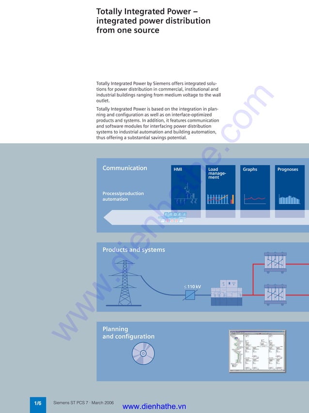 Siemens simatic simatic pcs 7 standardcatalog st pcs 7 v6.1 | PDF