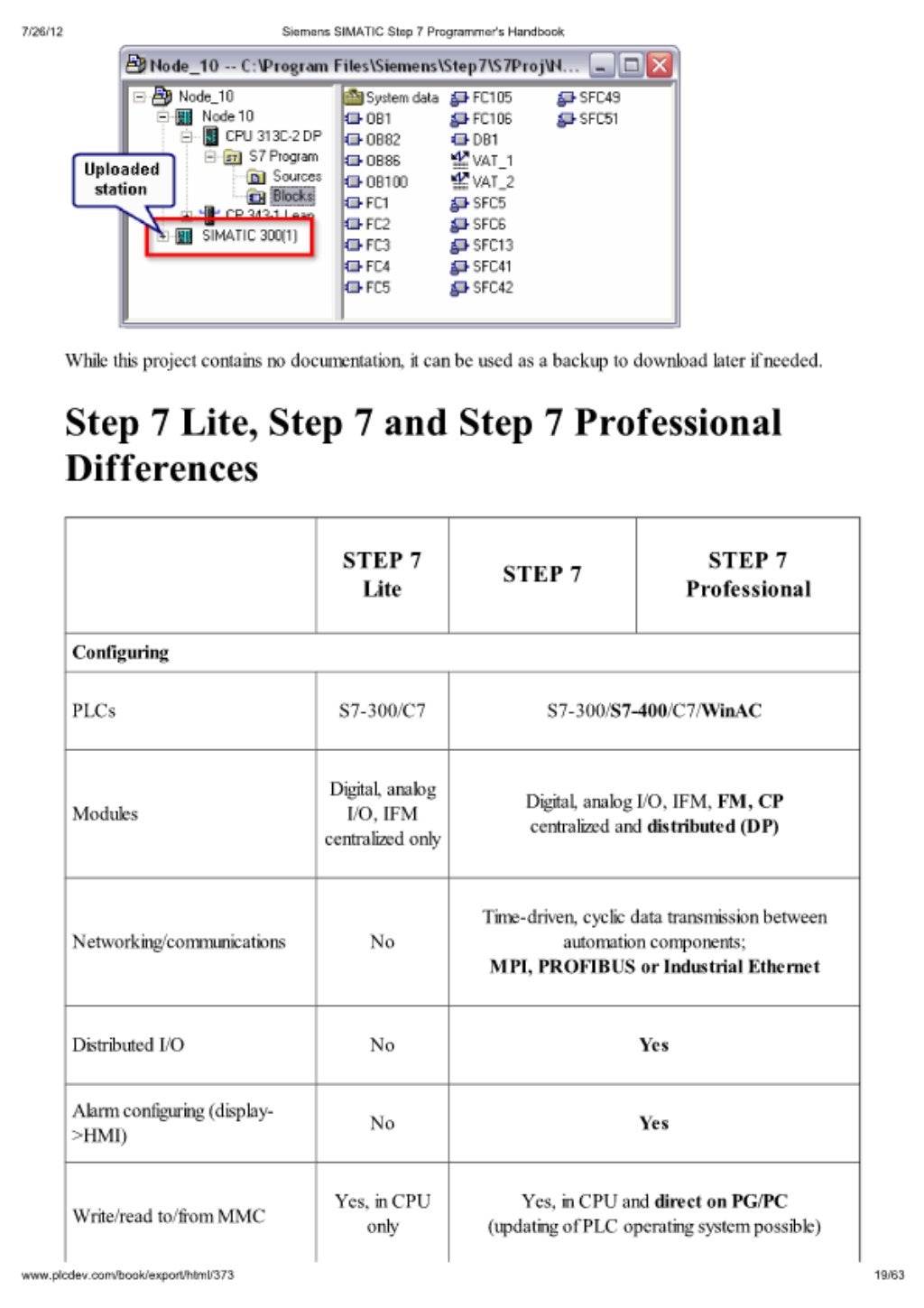 Siemens simatic step_7_programmers_handbook | PDF