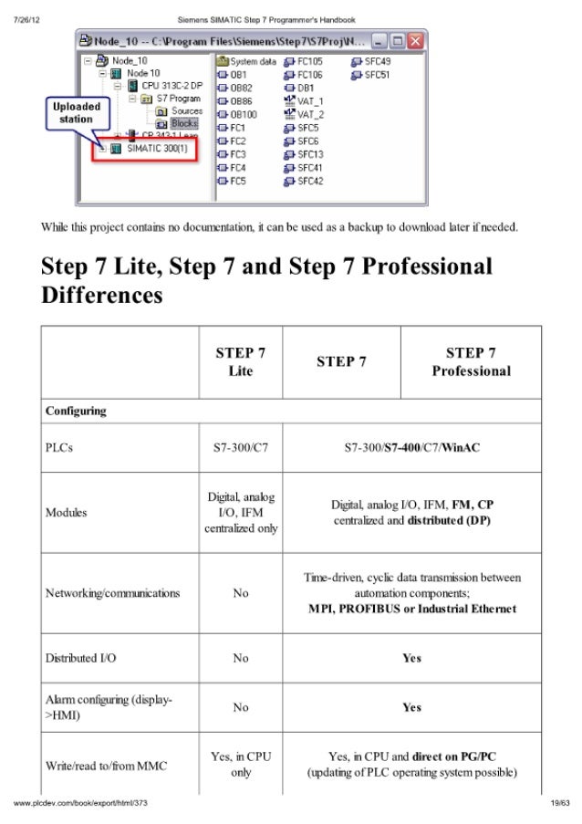 Siemens simatic step_7_programmers_handbook | PDF
