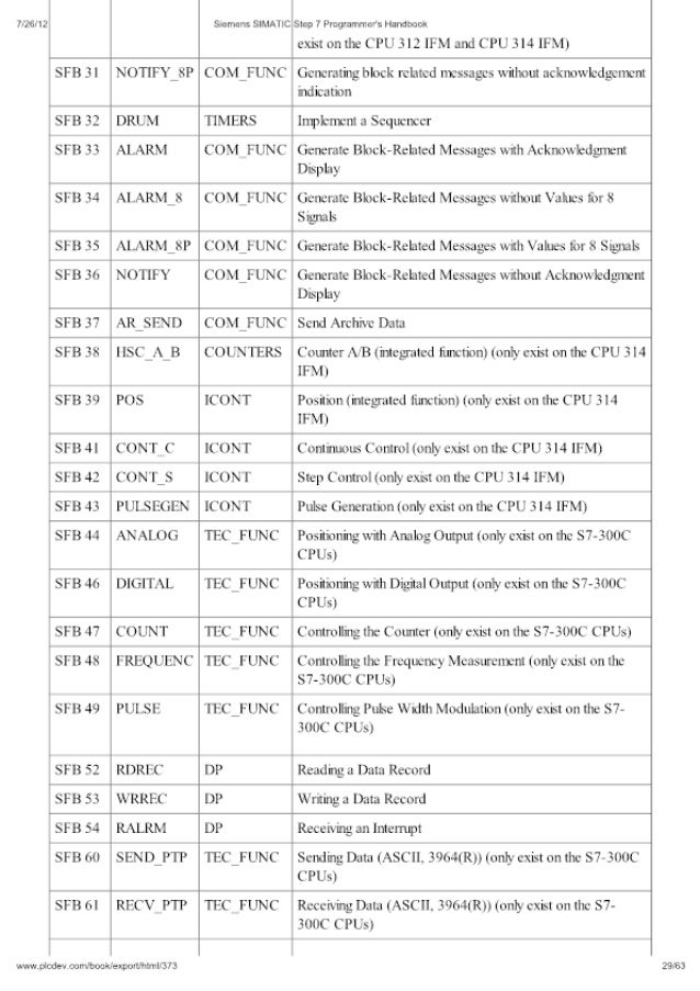 Siemens simatic step_7_programmers_handbook | PDF