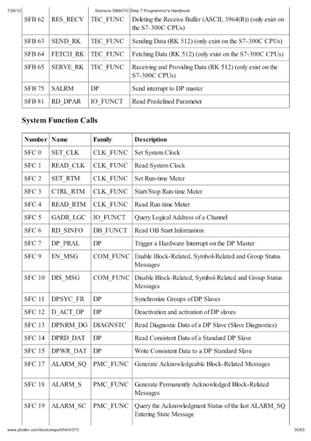 Siemens simatic step_7_programmers_handbook | PDF