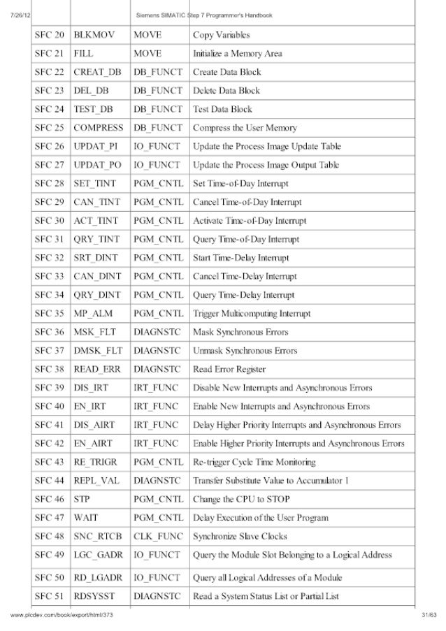 Siemens simatic step_7_programmers_handbook | PDF