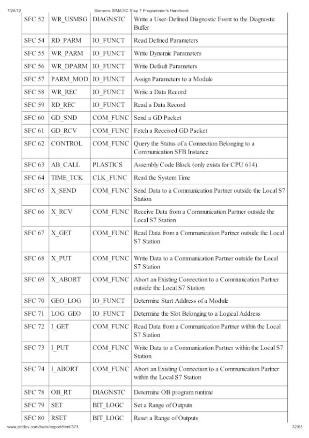 Siemens simatic step_7_programmers_handbook | PDF