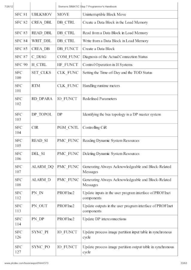 Siemens simatic step_7_programmers_handbook | PDF