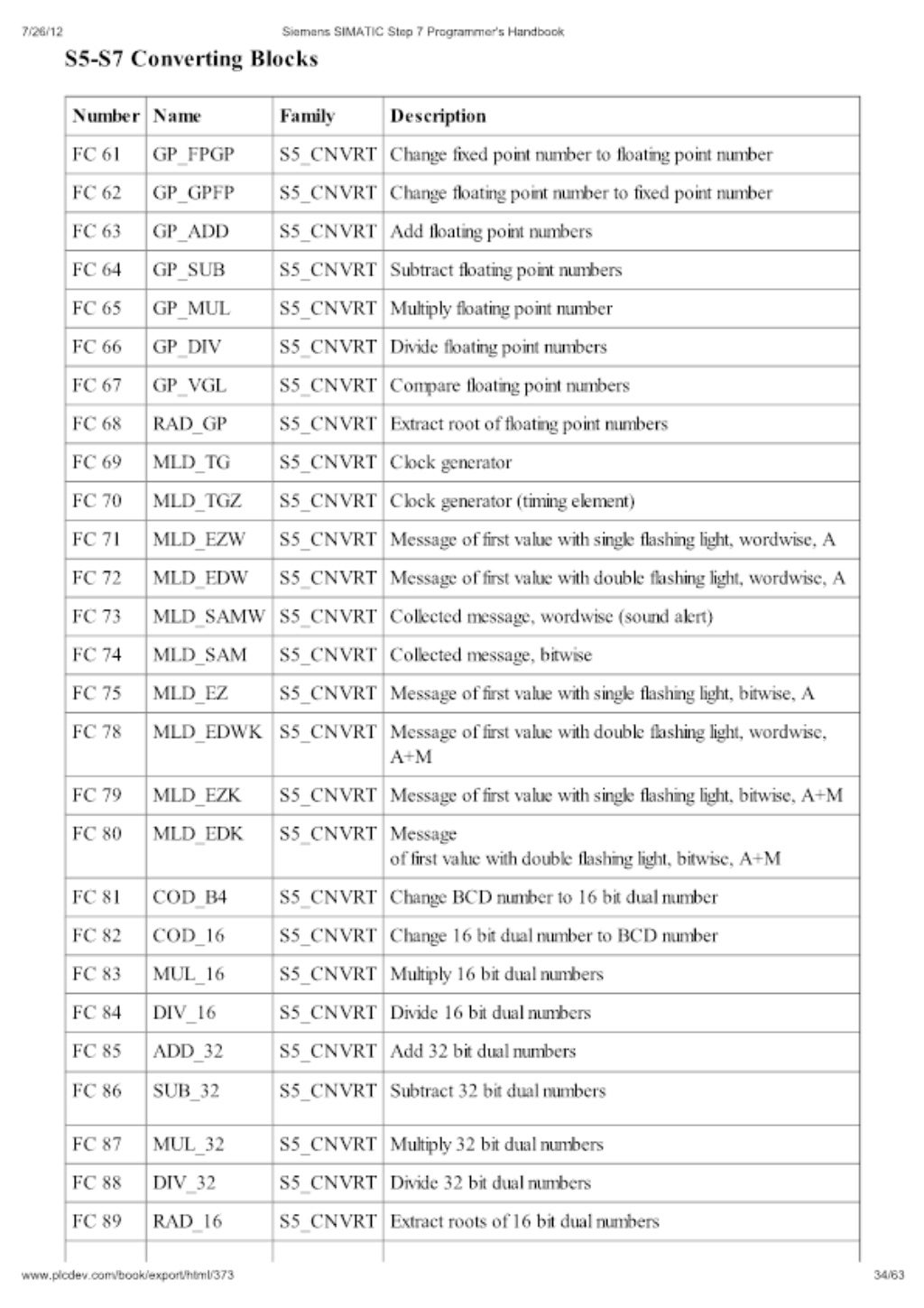 Siemens simatic step_7_programmers_handbook | PDF