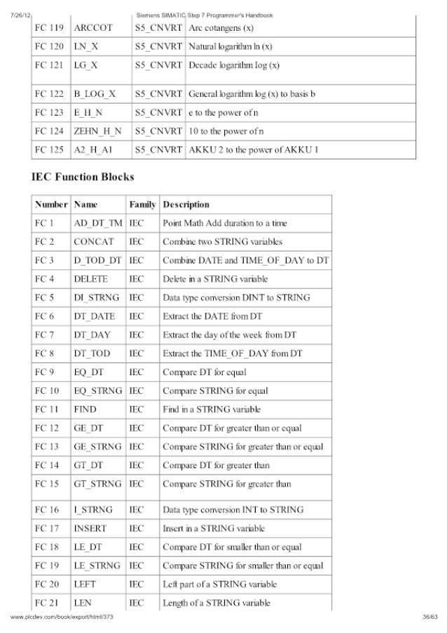 Siemens simatic step_7_programmers_handbook | PDF