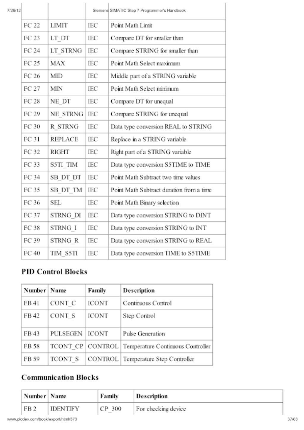 Siemens simatic step_7_programmers_handbook | PDF