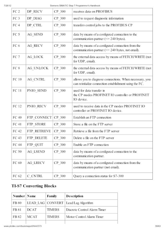 Siemens simatic step_7_programmers_handbook | PDF
