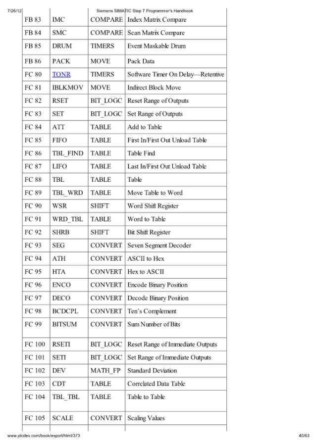 Siemens simatic step_7_programmers_handbook | PDF