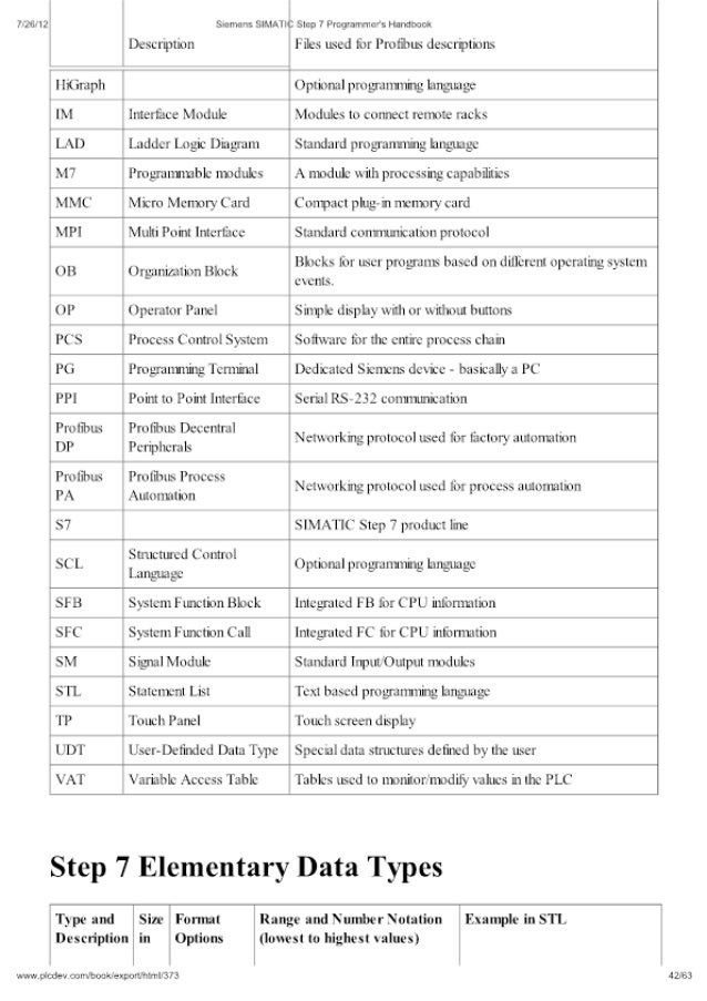 Siemens simatic step_7_programmers_handbook | PDF