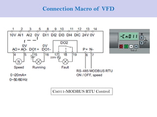 SIEMENS SINAMICS V20 VFD.pdf asgakd qjsn | PDF