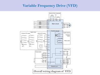SIEMENS SINAMICS V20 VFD.pdf asgakd qjsn | PDF