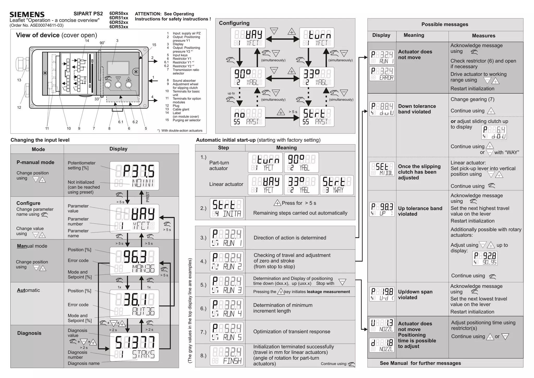 Siemens sipart ps2 -ops condensedoverview | PDF
