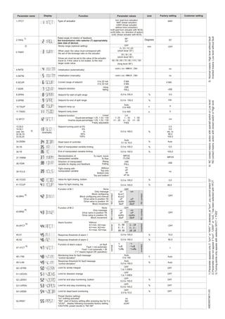 Siemens sipart ps2 -ops condensedoverview | PDF