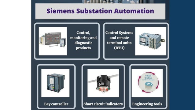 Siemens Substation Automation products | PDF