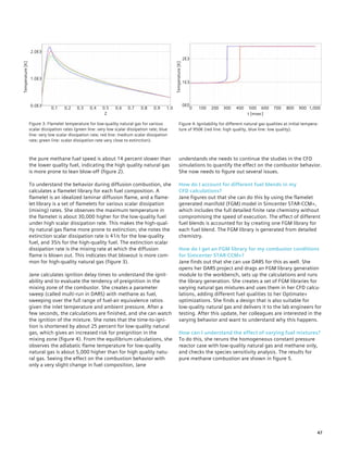 Siemens SW Multidisciplinary simulation in the chemical and process ...